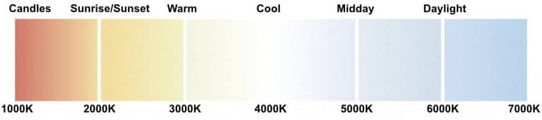 What is the Best Light for Studying? - Improve Study Habits